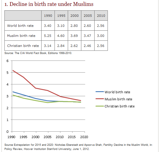 ISLAM IS DYING | Postmillennial Worldview
